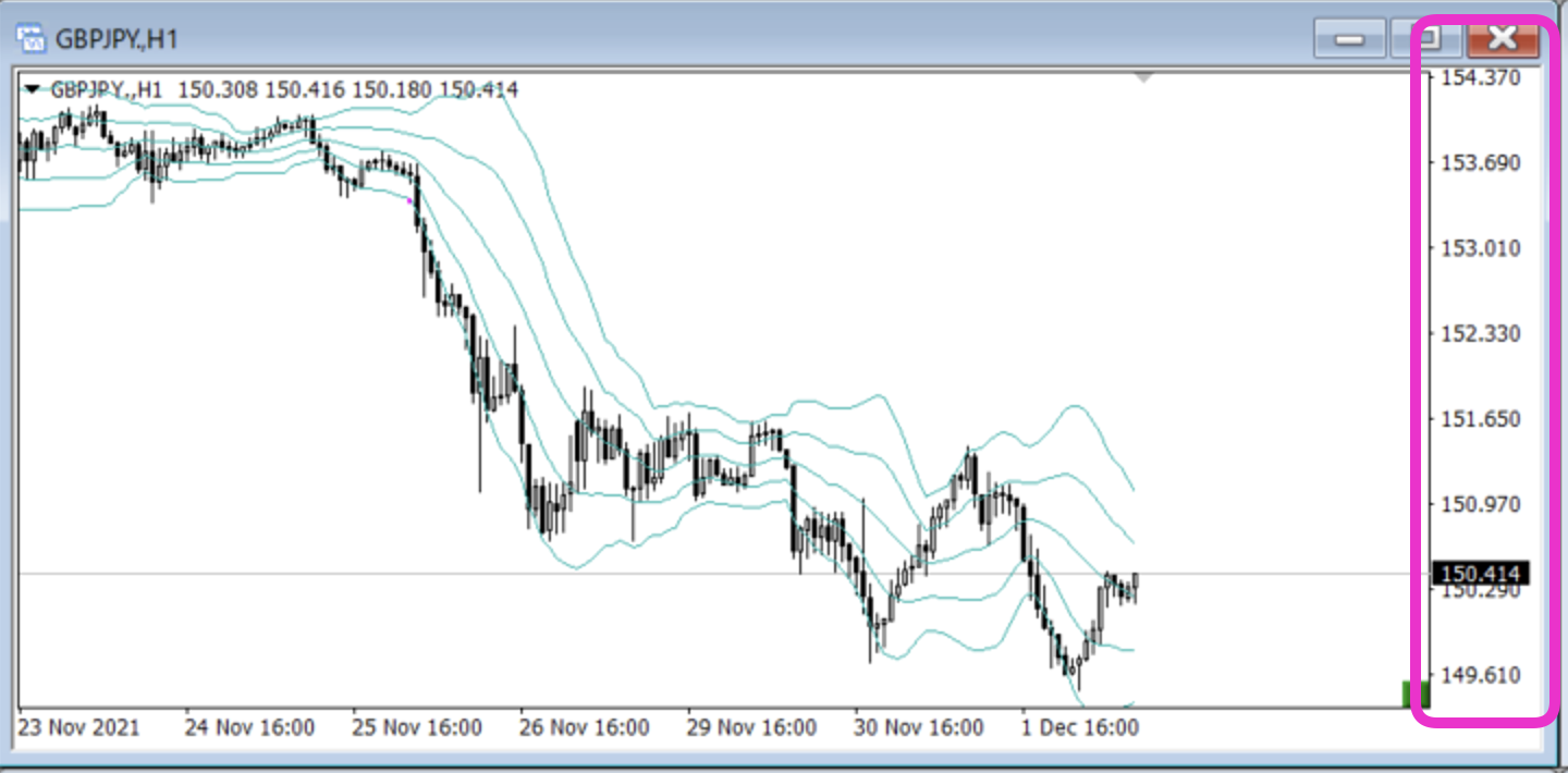 pips(ピプス）FX island